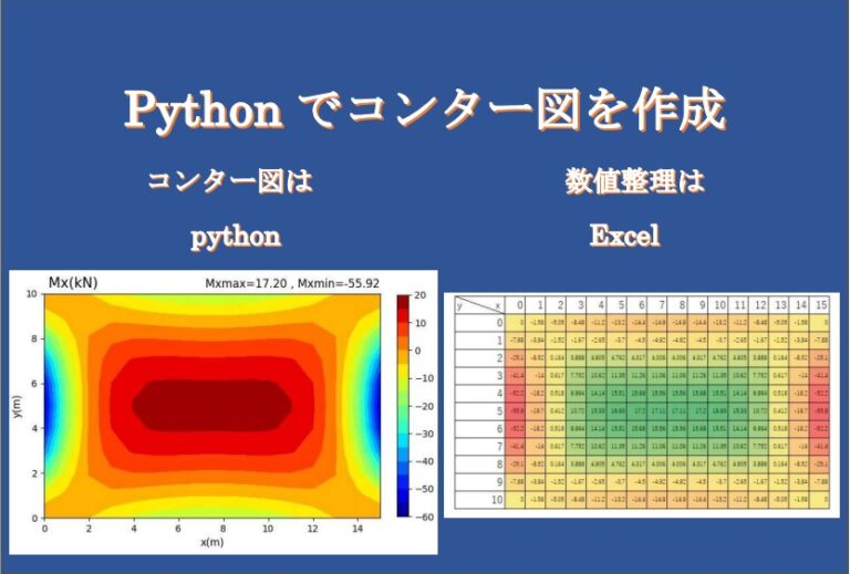 Pythonでコンター図を描いてみた Excelとの実力差は? とよはまぶーちんブログ