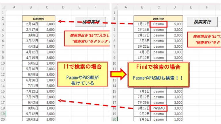【いちからExcel VBA】Findを使って指定した文字列を含むセルを検索する方法 | とよはまぶーちんブログ